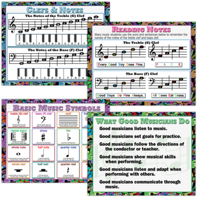 Music Poster Set – The Learning World