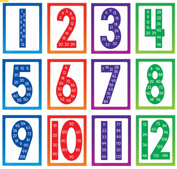 Mini Multiples Poster Set – The Learning World