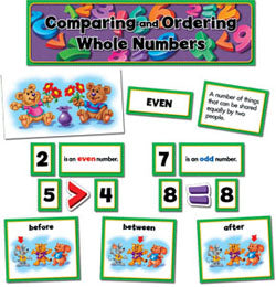 Comparing and Ordering Whole Numbers Mini Bulletin Board Set – The ...