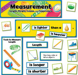 Measurement Mini Bulletin Board Set – The Learning World