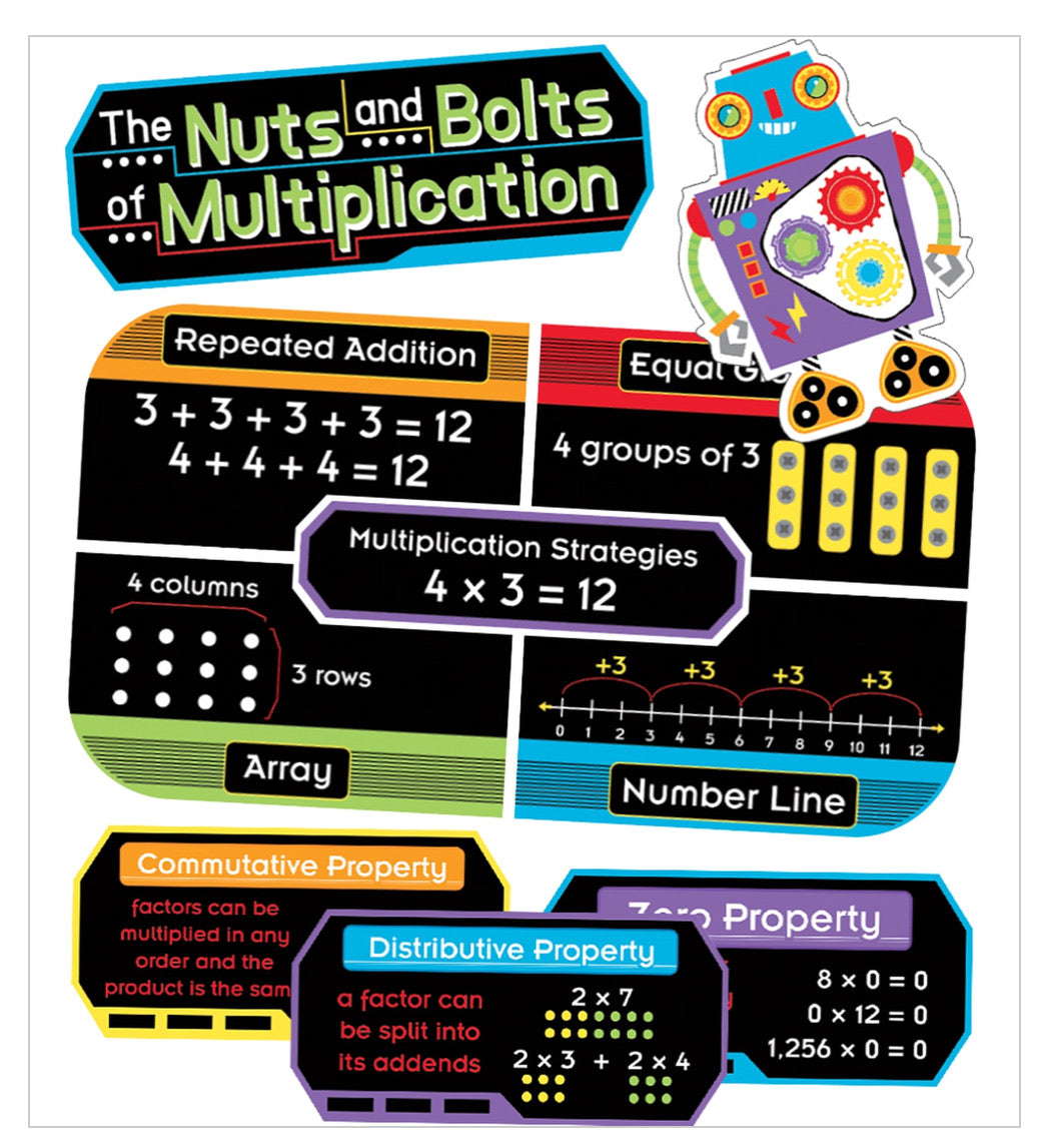 Nuts and Bolts Multiplication – The Learning World
